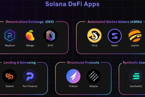 Maximizing Returns with Yield Farming Strategies on Solana